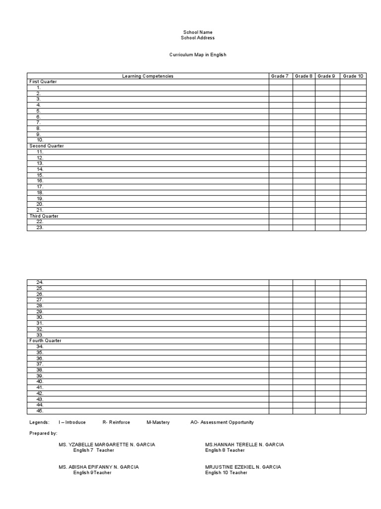 Curriculum Map Subject Area Across Grade Levels JHS | PDF