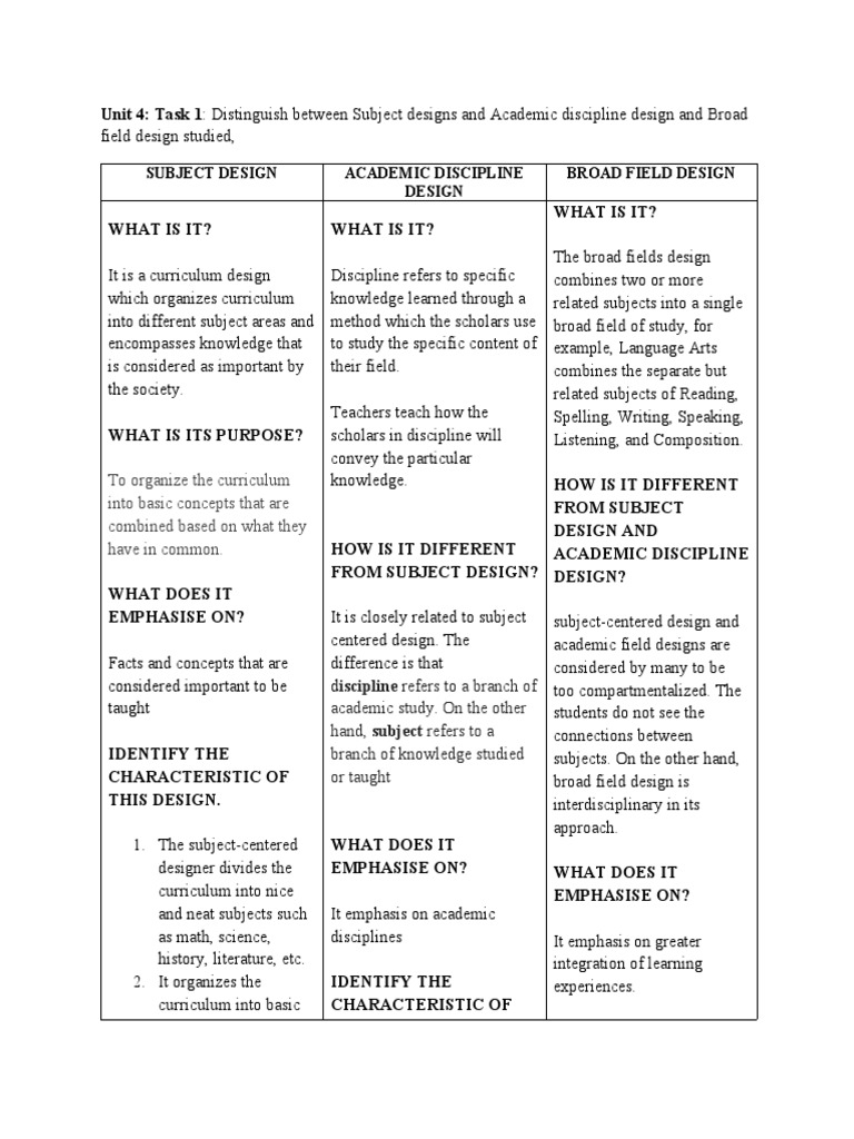 Subject Design Academic Discipline Design Broad Field Design | PDF ...