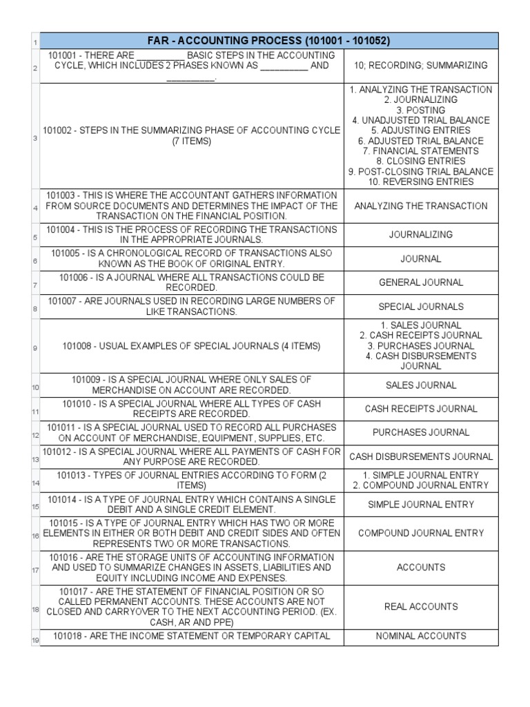 Accounting Reviewer | PDF | Deferral | Financial Capital