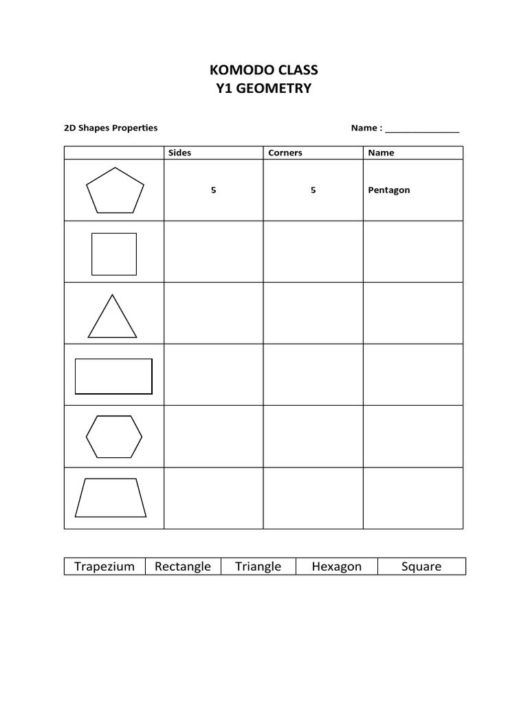 Komodo Class Y1 Geometry: 2D Shapes Properties Name: - Sides Corners ...
