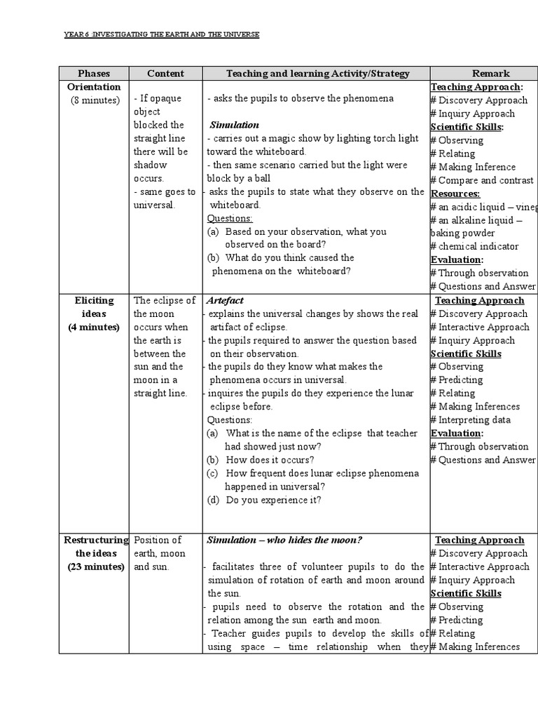 Lesson Plan Eclipse Edited | PDF | Eclipse | Moon