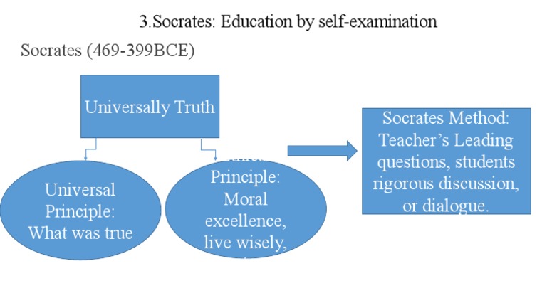 3.socrates: Education by Self-Examination | PDF