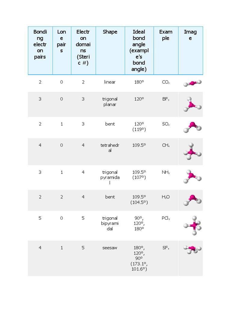 Bondi NG Electr On Pairs Lon e Pair S Electr On Domai Ns (Steri C# ...
