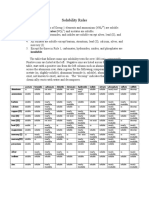 General Solubility Chart of Salts | PDF | Solubility | Salt (Chemistry)