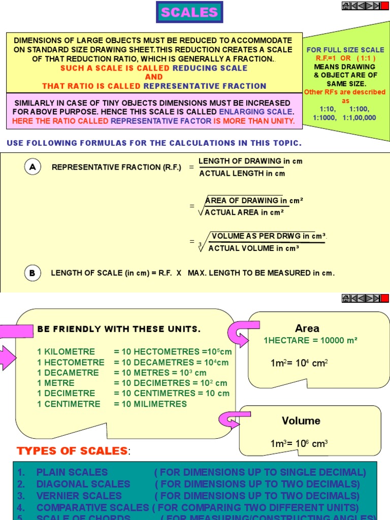 Such A Scale Is Called AND That Ratio Is Called: Reducing Scale ...