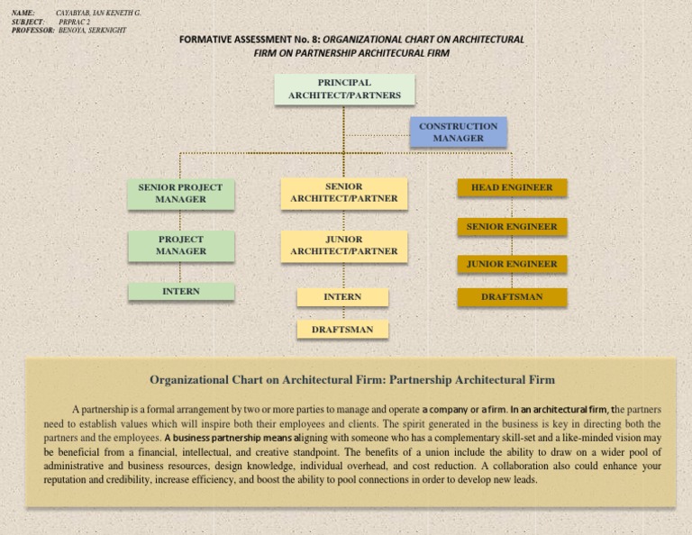 Formative Assessment No. 8 - Organizational Chart On Architectural Firm ...