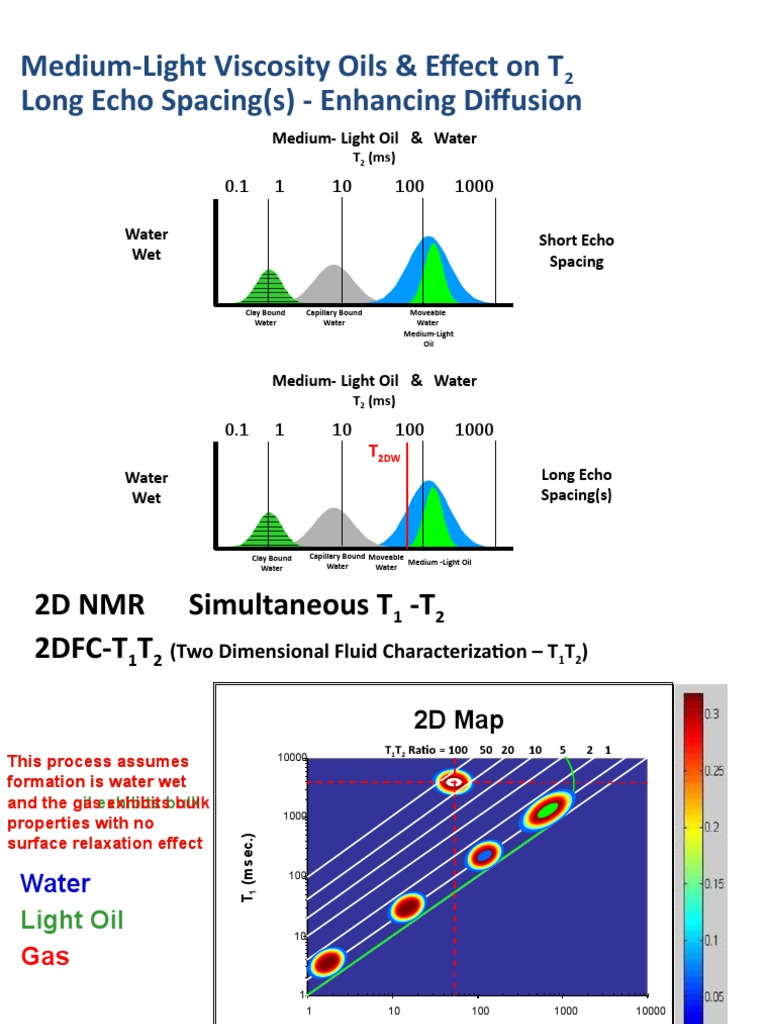 NMR Slides With Animation | PDF | Nuclear Magnetic Resonance | Water