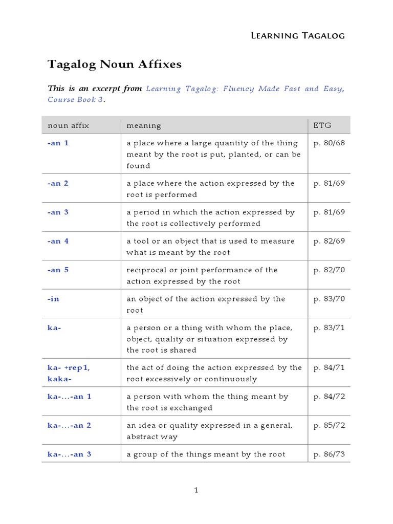 Tagalog Noun Affixes PDF | Download Free PDF | Linguistic Morphology ...