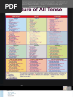 Contoh Paragraf Simple Present Tense | PDF | Grammatical Tense ...