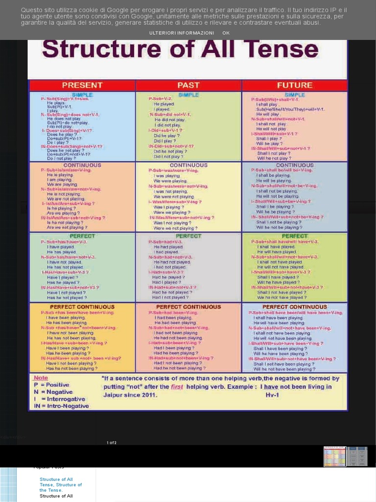 English Grammar Solution: Structure of All Tense, Structure of The ...