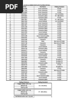 EMAL - Electrical Material Approved List - View Barang LANRIC | PDF ...