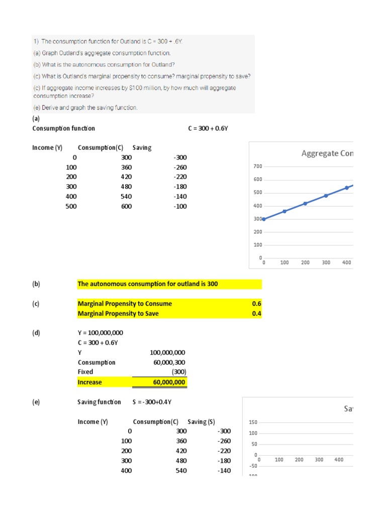 Aggregate Consumption Function | PDF | Saving | Consumption (Economics)