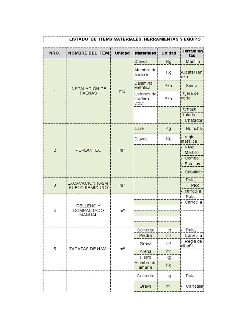 Listado de Items Materiales Herramientas y Equipo | PDF | Materiales de ...