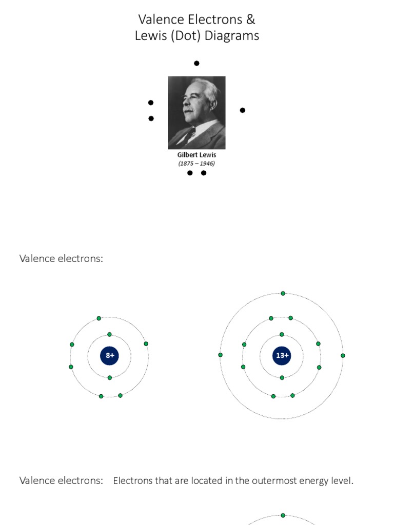 Valence Electrons & Lewis (Dot) Diagrams | PDF | Electron | Atoms