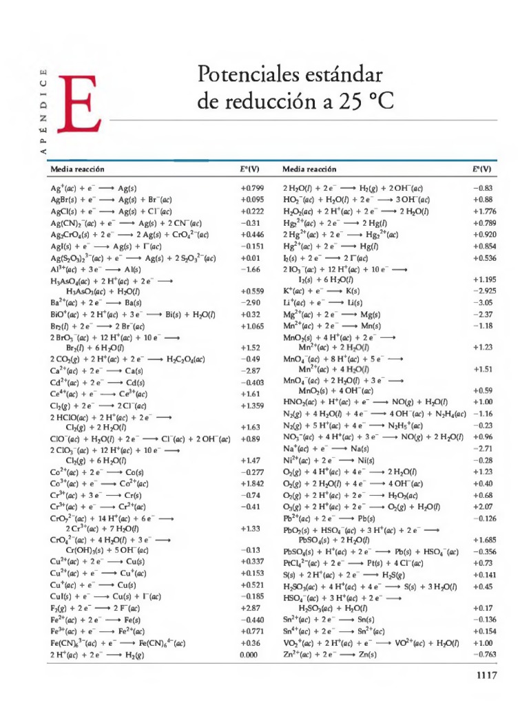 Tabla de Potenciales de Reducción | PDF