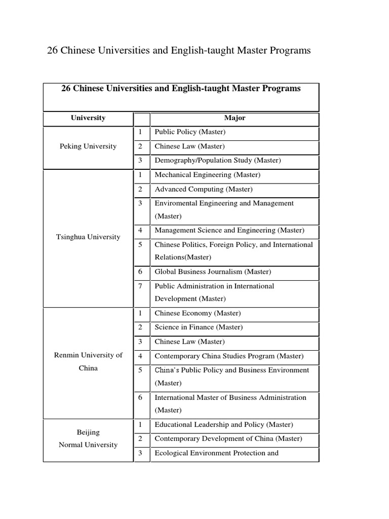 English-Taught Master's Programs in China | PDF | China | World Politics