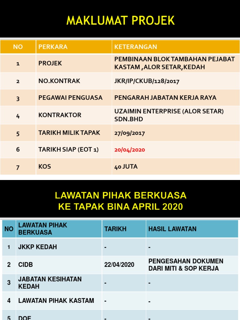 Slide Utk Safety Report April 2020 | PDF