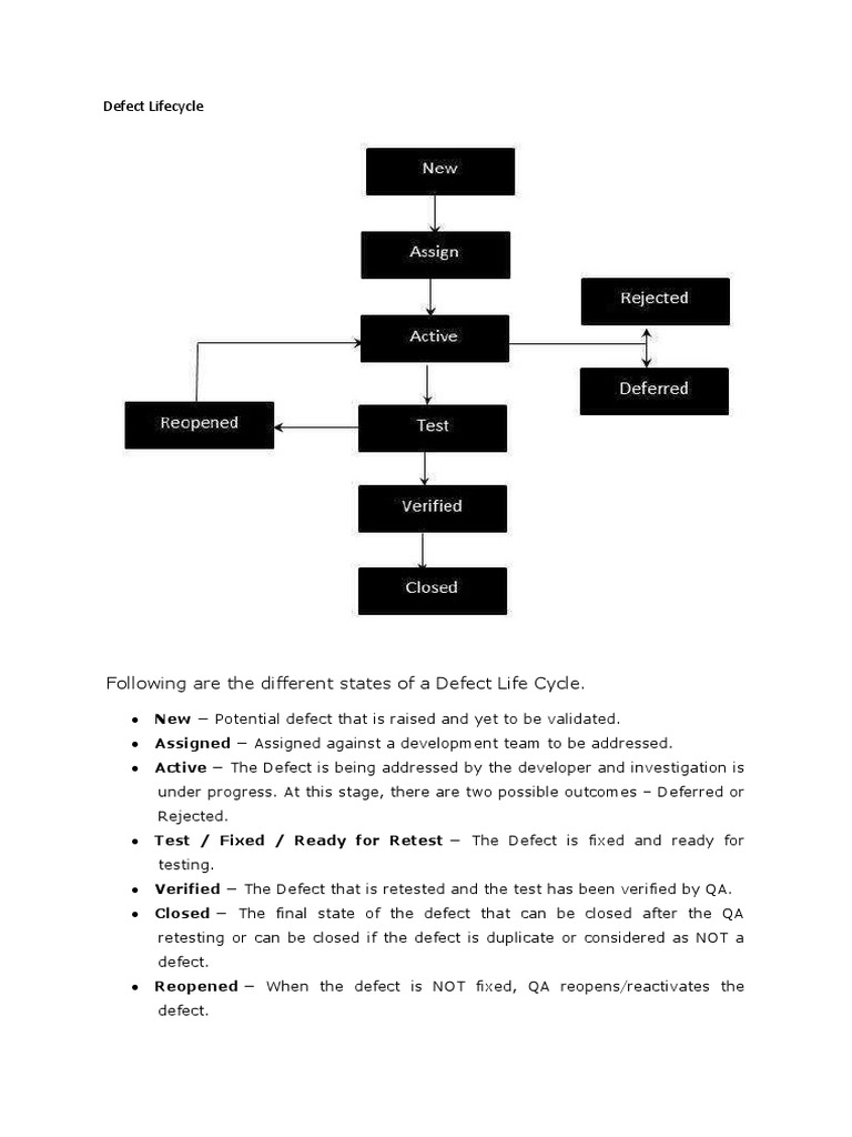 Defect Lifecycle: Following Are The Different States of A Defect Life ...