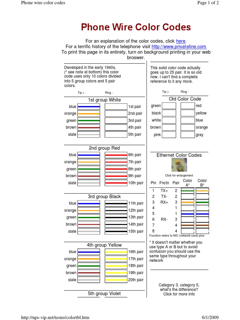 Phone wire color codes chart and history | PDF | Network Interface ...