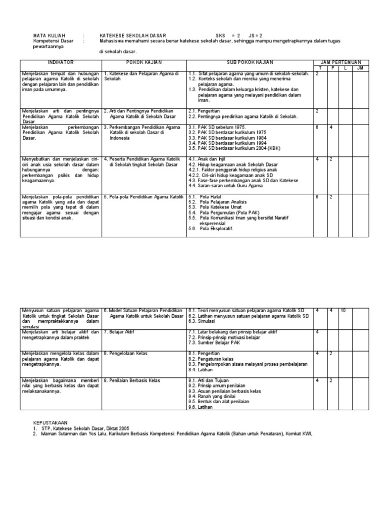Katekese Sekolah Silabus Dari Ditjen Bimas Katolik 2004 | PDF