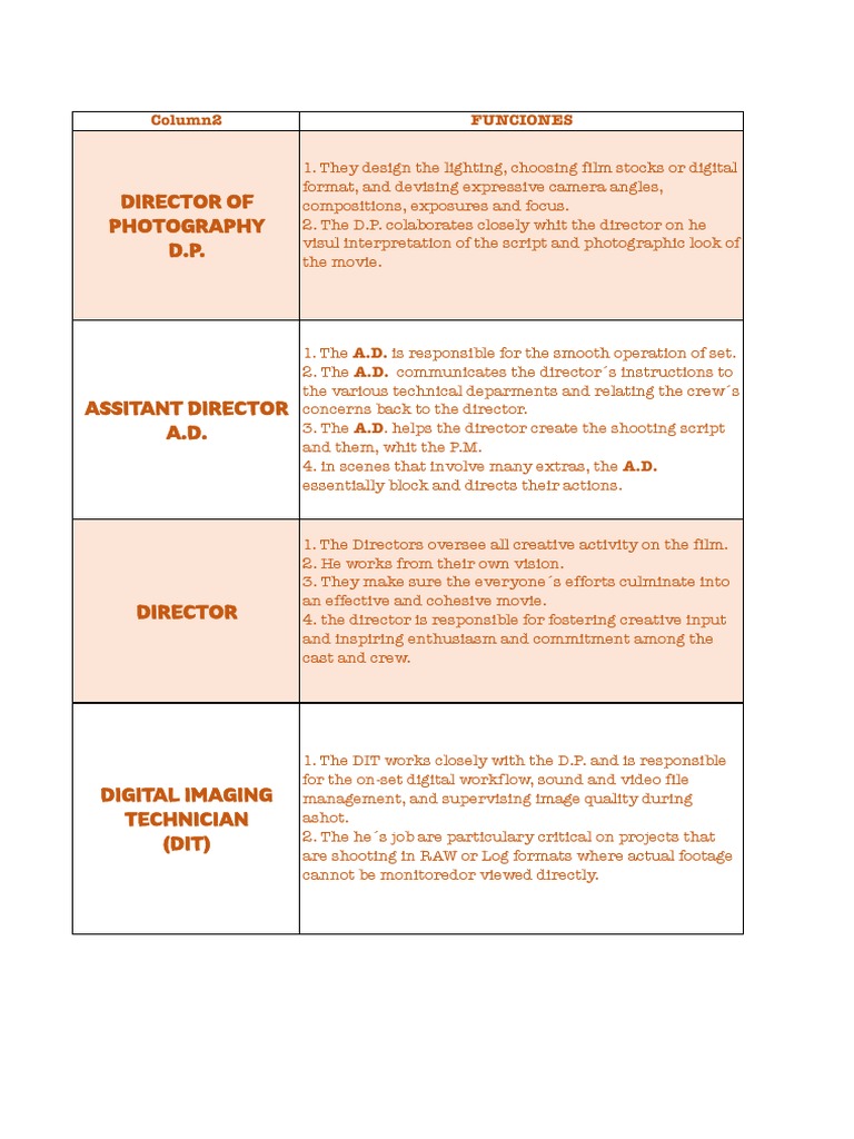 Roles in A Film Production | PDF | Camera | Imaging