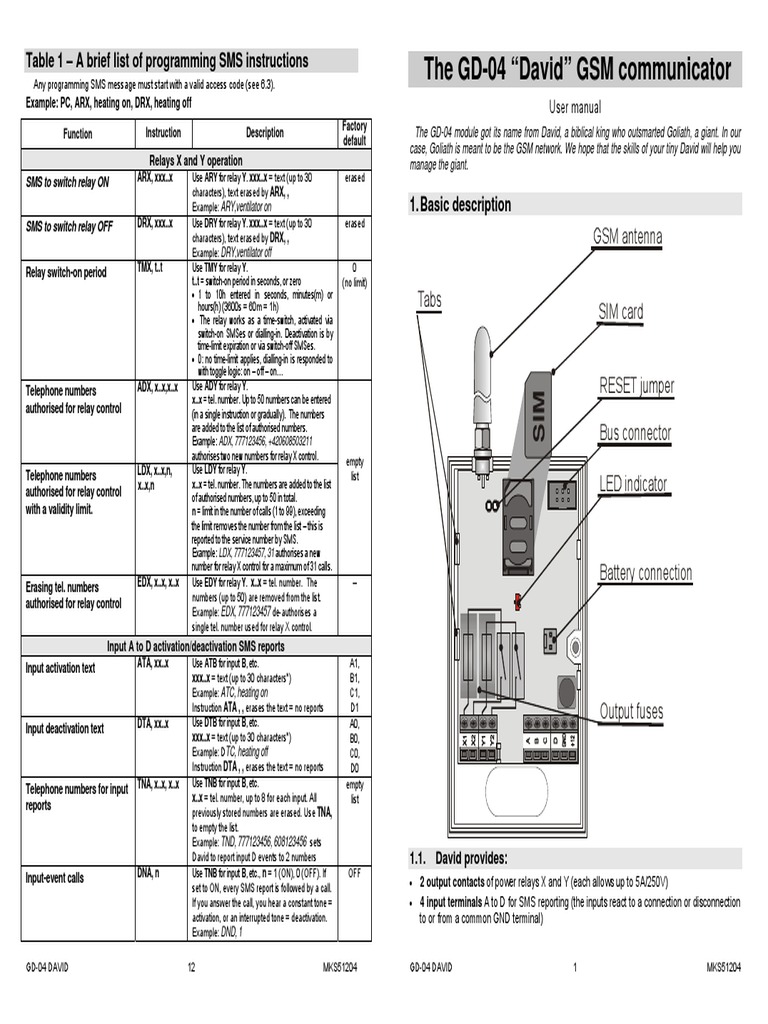 The GD-04 "David" GSM Communicator: Table 1 - A Brief List of ...