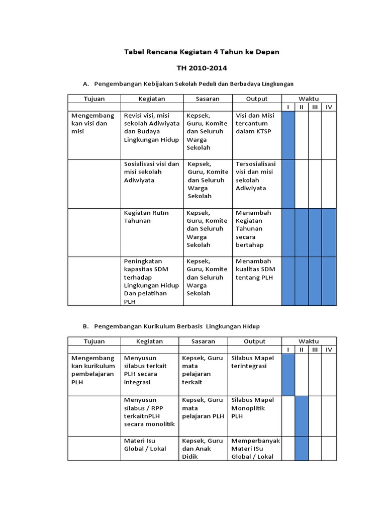Tabel Rencana Kegiatan 4 Tahun Ke Depan | PDF