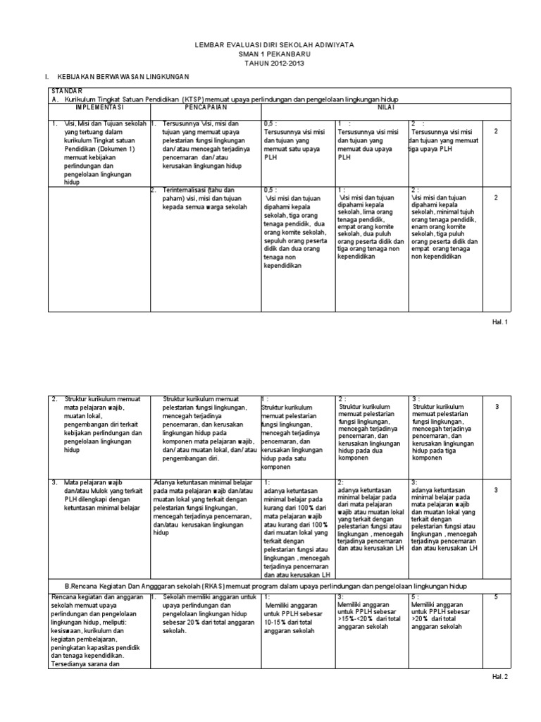 Lembar Evaluasi Diri Sekolah Adiwiyata Smansa 12-13 | PDF
