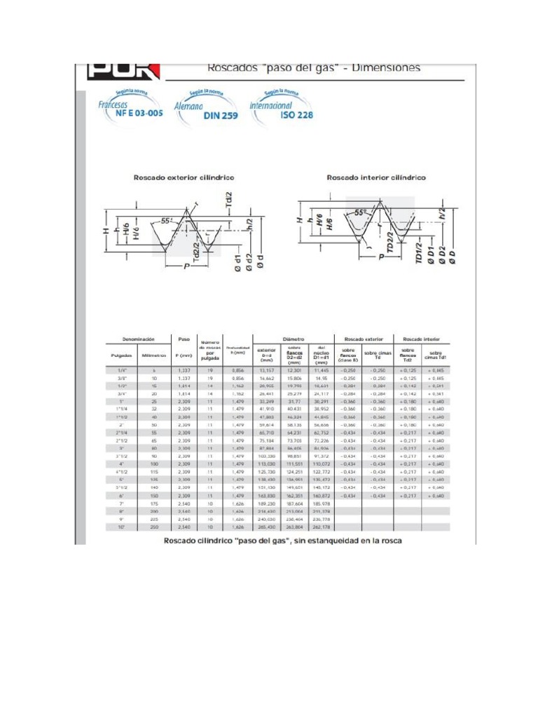 DIN 259.jpg-Fusionado | PDF