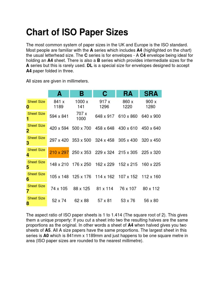 Chart of ISO Paper Sizes - UK | PDF