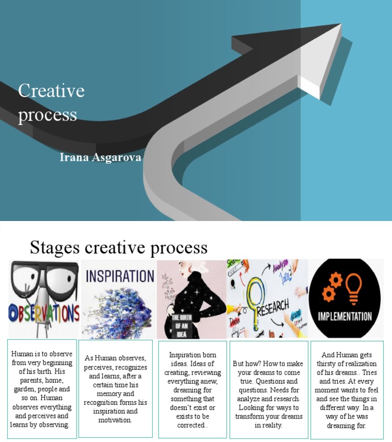 Stages of the Creative Process | PDF | Self-Improvement