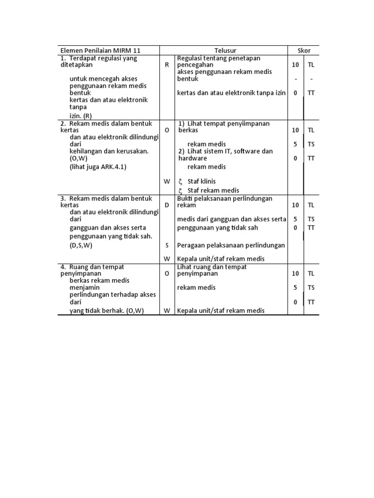 Elemen Penilaian MIRM 11 | PDF