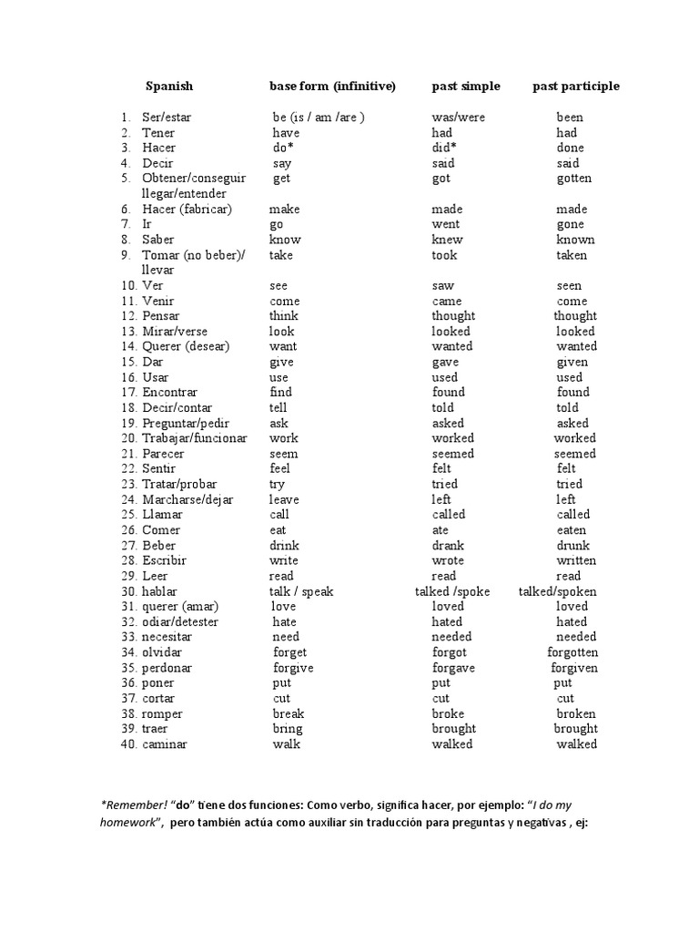 Spanish Base Form (Infinitive) Past Simple Past Participle | PDF ...
