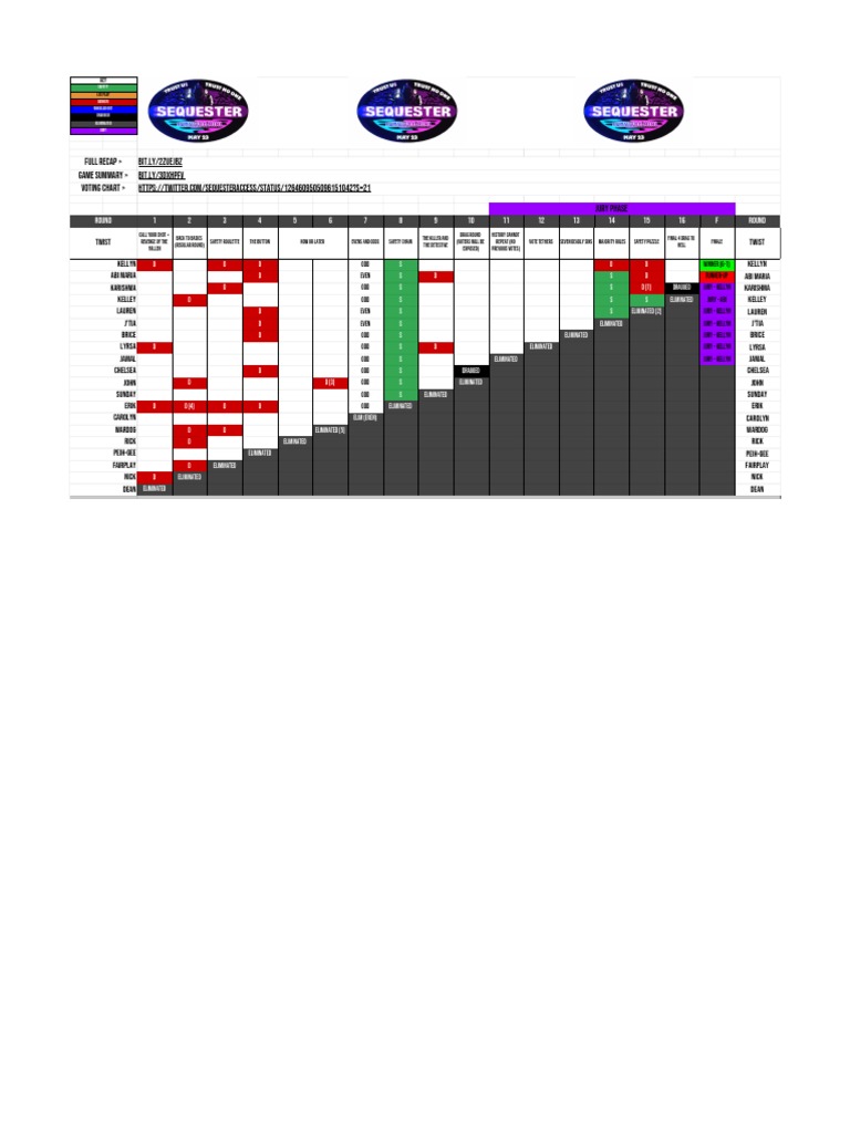 Sequester Survivor Night Game Chart | PDF | Leisure