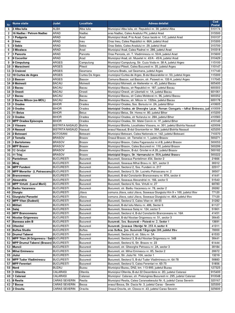 Nume Statie Judet Localitate Adresa Detaliat Cod Postal | PDF | Romania ...