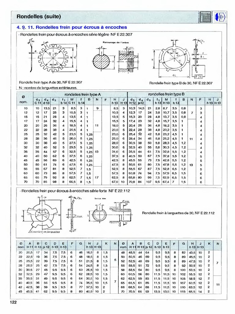 Memotech Conception-121-140 | PDF