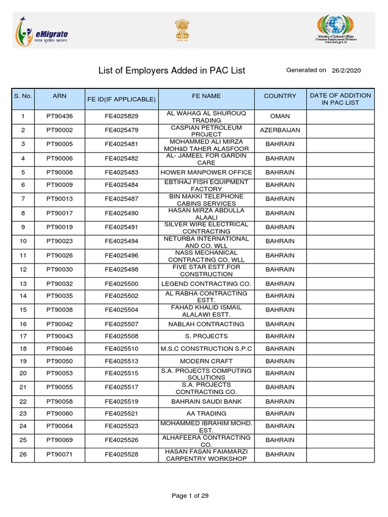 List of Employers Added in PAC List | PDF | United Arab Emirates | Kuwait