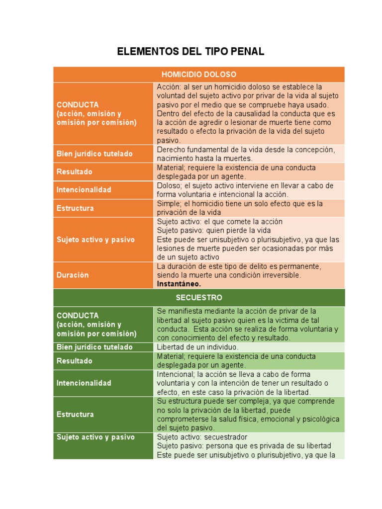 Elementos Del Delito de Tipo Penal | PDF | Homicidio | Violación