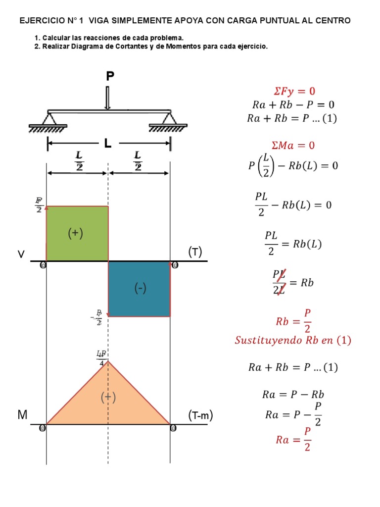 Estructuras Isostáticas | PDF | Enseñanza de matemática | Naturaleza