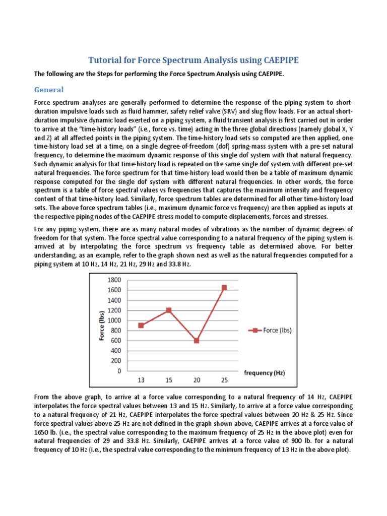 Tutorial For Force Spectrum Analysis Using CAEPIPE: General | PDF | Spectral Density | Applied ...