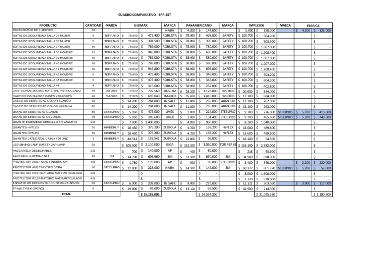 Cuadro Comparativo - Epp-Sst | PDF