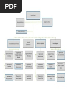 Organigrama Nissan | PDF