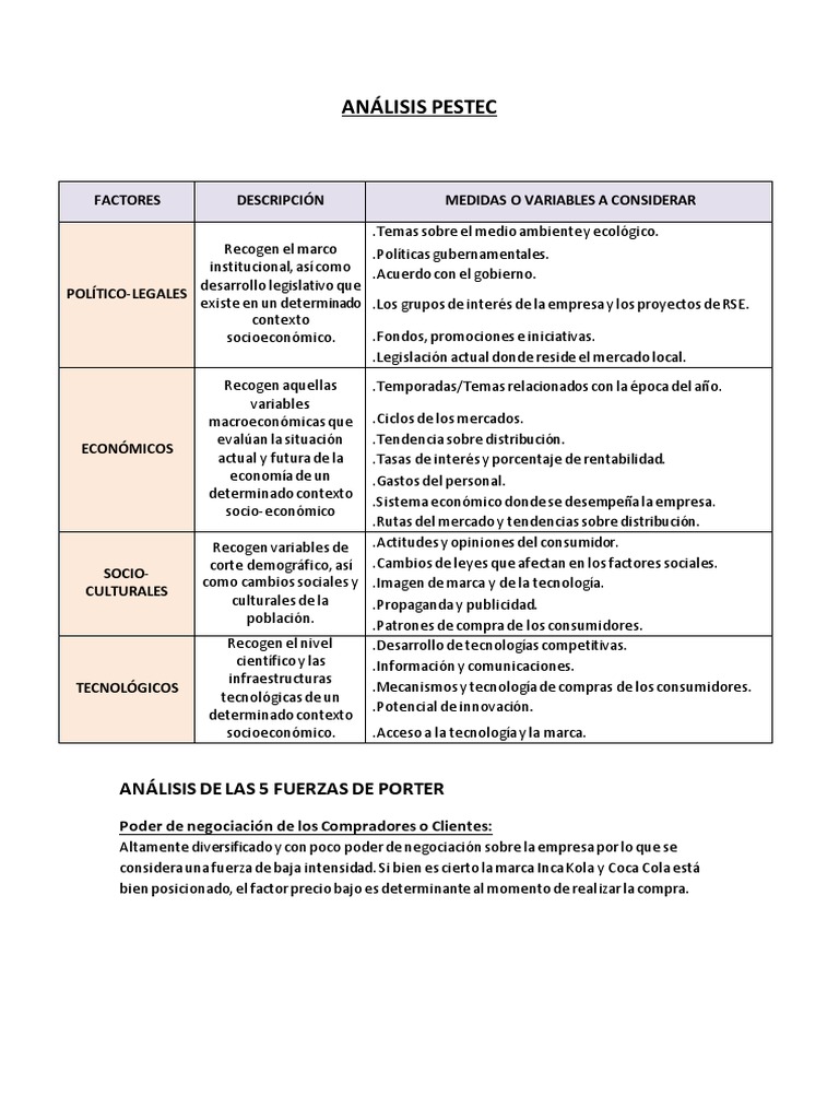 ANÁLISIS PESTEC y 5 FUERZAS DE PORTER | PDF | Marca | Los consumidores