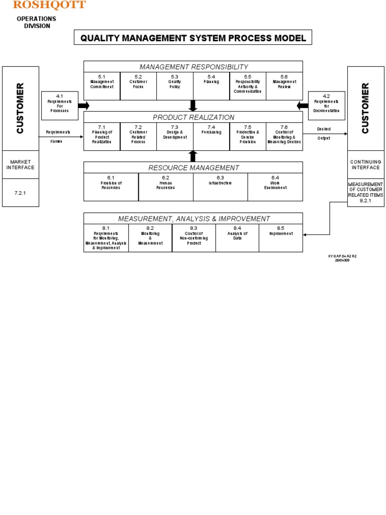 Qap 04 A2 r0 Process Model | PDF | Quality Management System | Computing