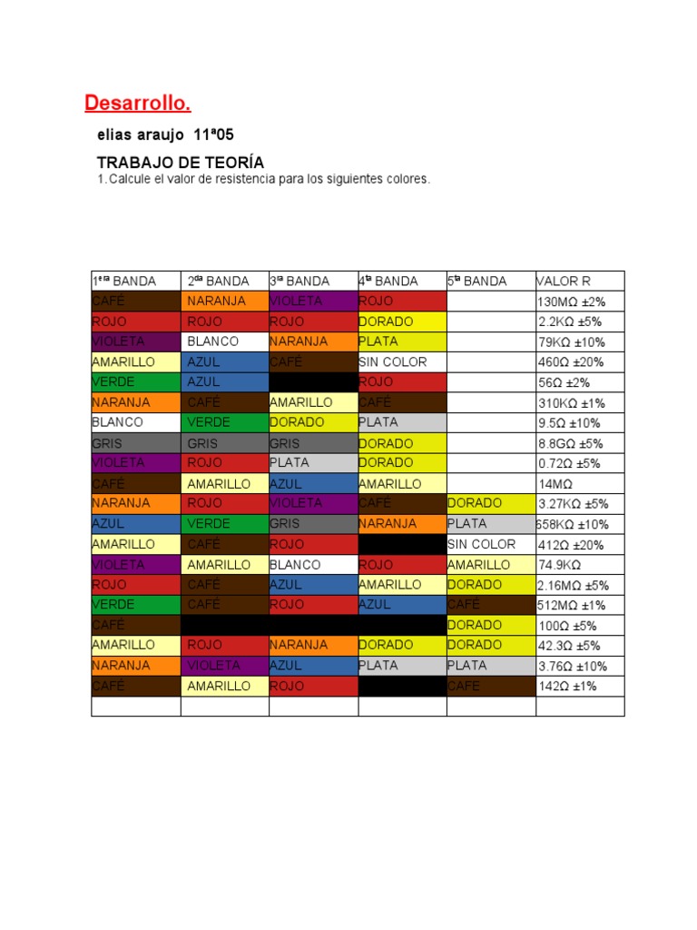 Elias 11-05 TALLER DE CODIGOS DE COLORES GRADO | PDF | Amarillo | Rojo