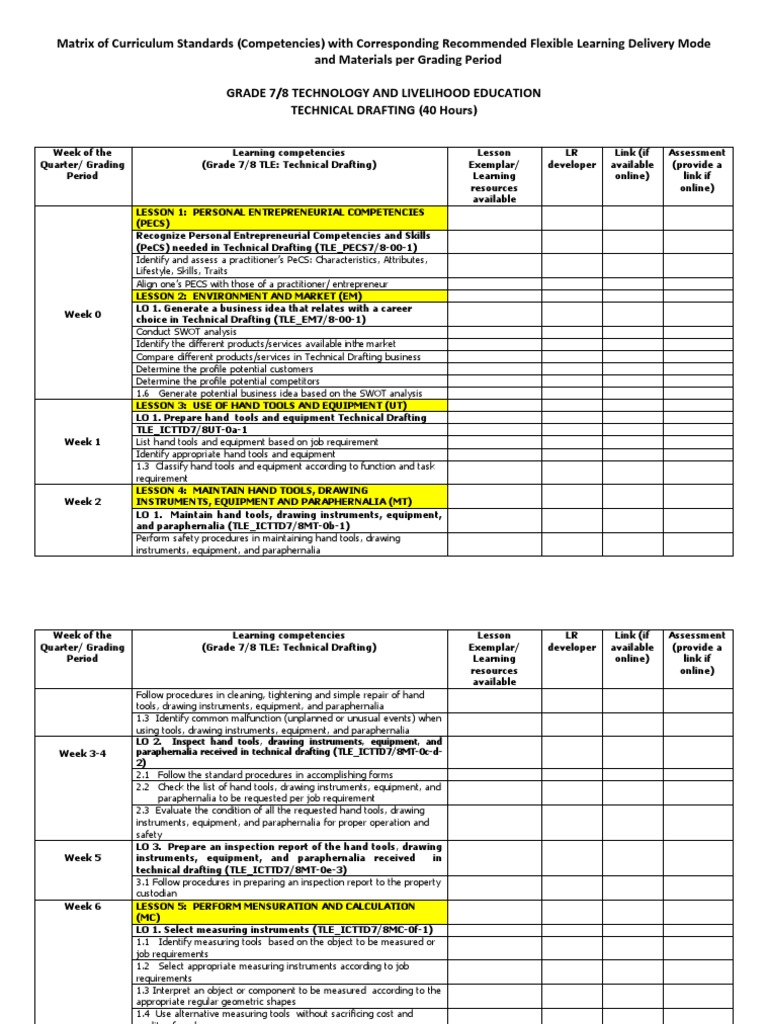 TLE7-8 Learning Essentials | PDF | Occupational Safety And Health ...