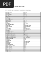 MPV Keybindings and Shortcuts Guide | PDF | Keyboard Shortcut | Human ...