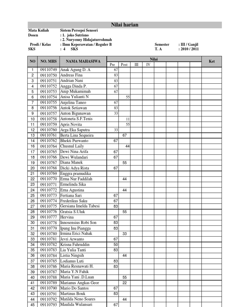 Nilai Post SPS 1 | PDF