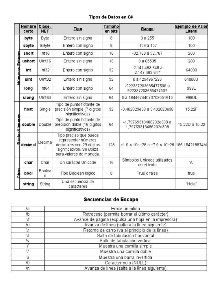 Tipos De Dato C Pdf Tipo De Datos C Sharp Lenguaje De Programación