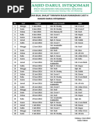 Langkah Pengisian Emis 4.0 Tingkat Pesantren (Menu Kelembagaan) | PDF